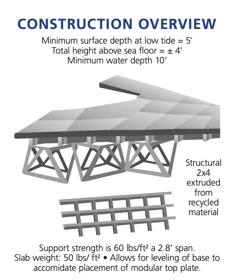 Construction of Rotary Reefs – Rotaryreefs